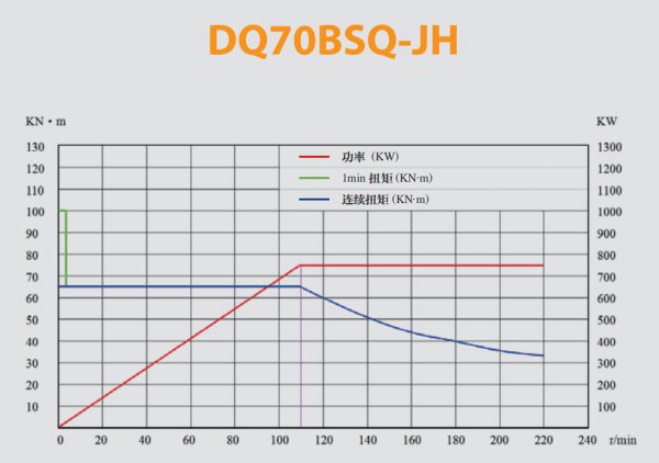 Top Drive System - APEX GROUP